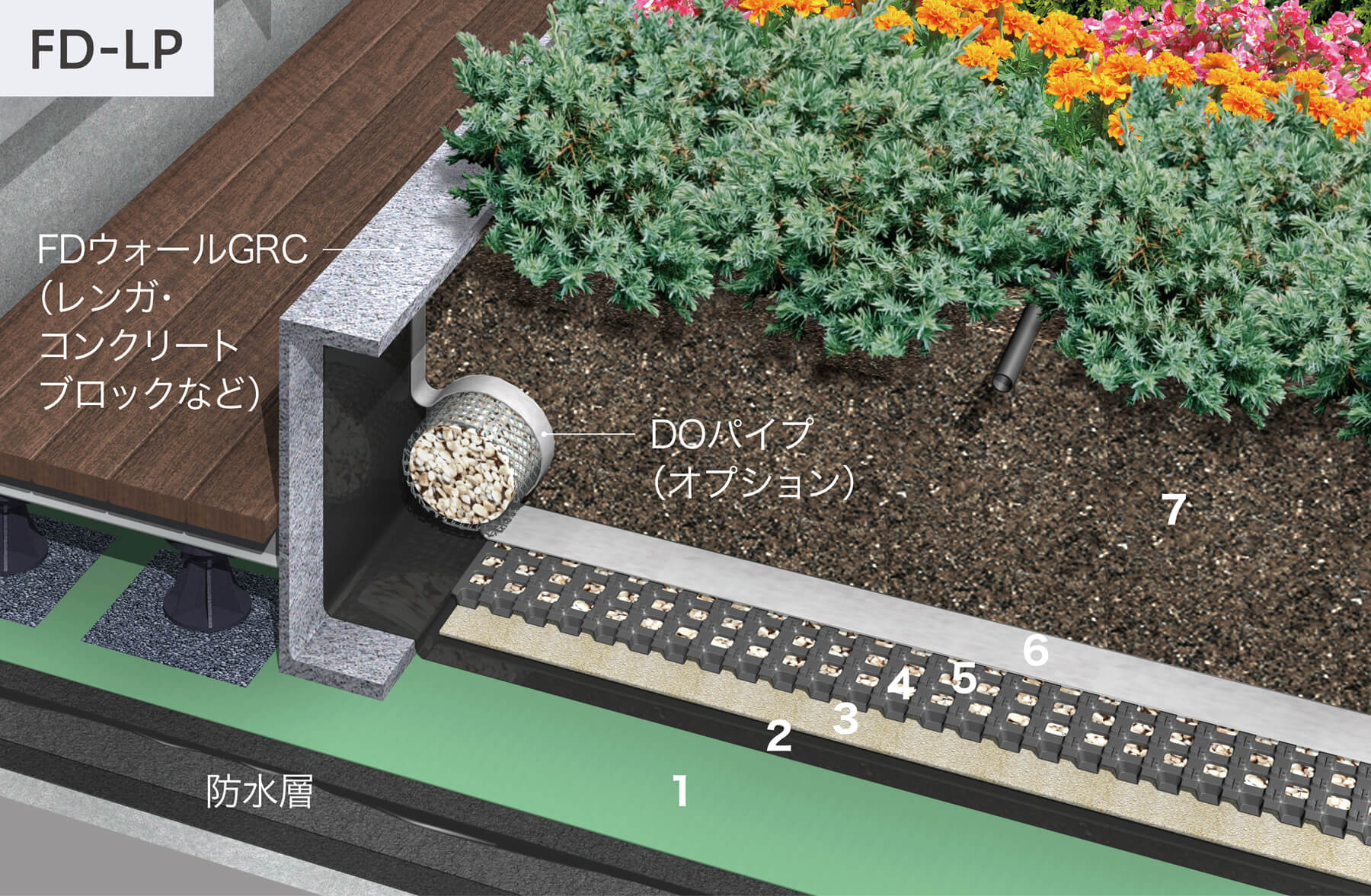 樹木・菜園仕様 FD-LP | 屋上緑化施工のエキスパート 田島緑化プラス株式会社